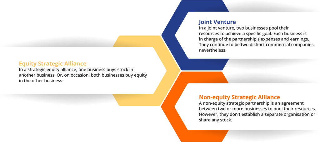 Strategic Business Partnership: How can Businesses Leverage It - BlueHelion