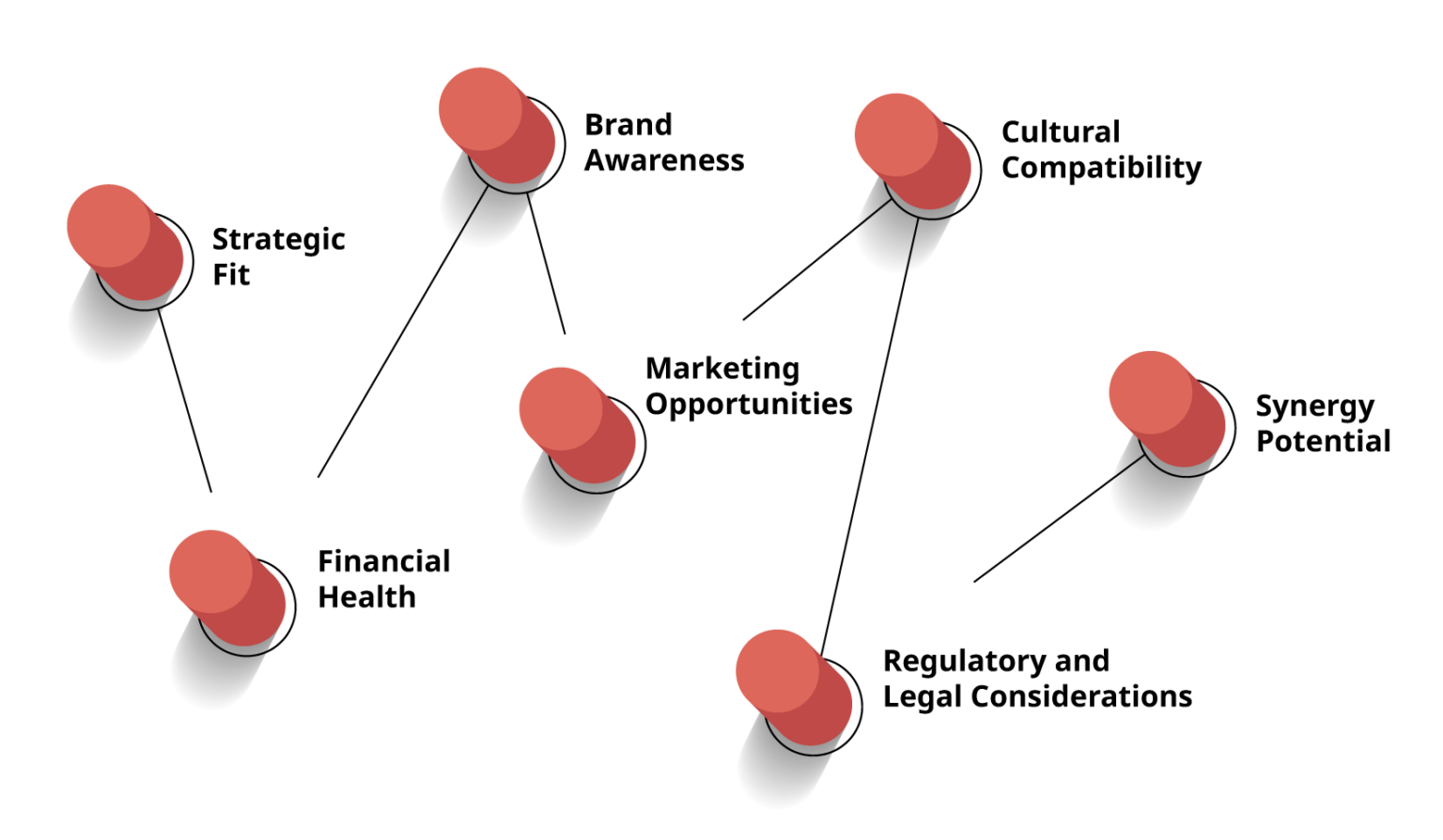 The Acquisition Equation: Exploring the Key Factors in Evaluating ...